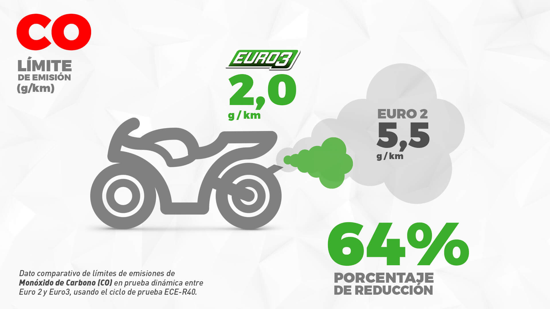 Regulaciones de emisiones en Colombia - Incolmotos Yamaha